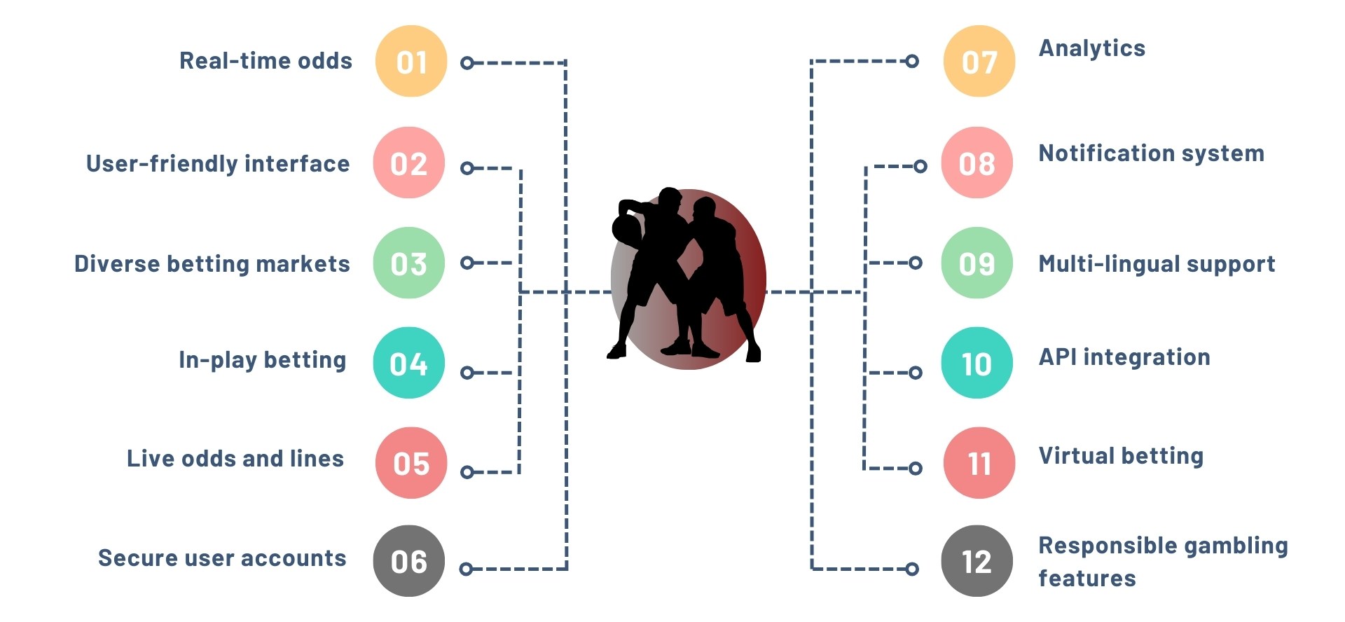 How NBA betting software is changing the sports betting industry?